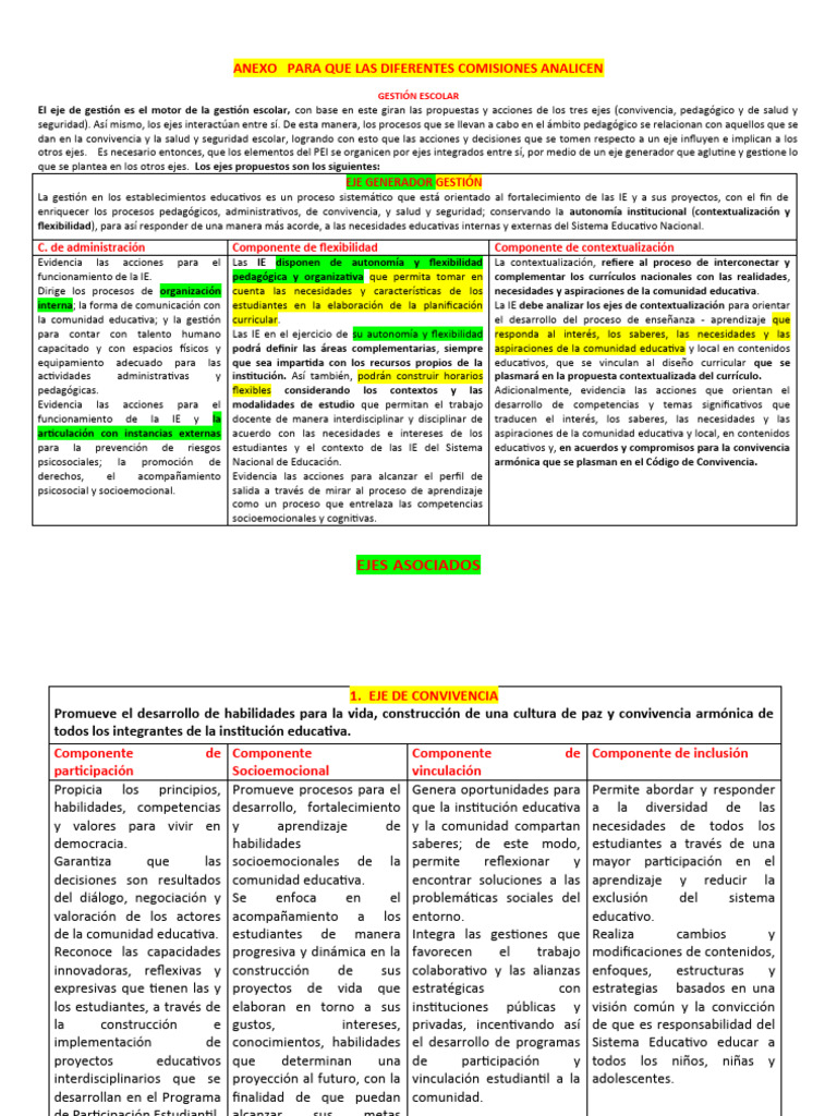 Informe Eje de Gestion | PDF | Plan de estudios | Aprendizaje
