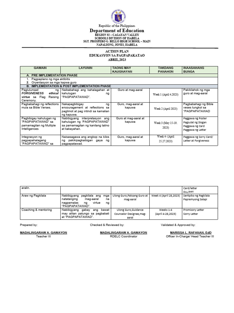 Action Plan April Forgiveness 2023 | PDF