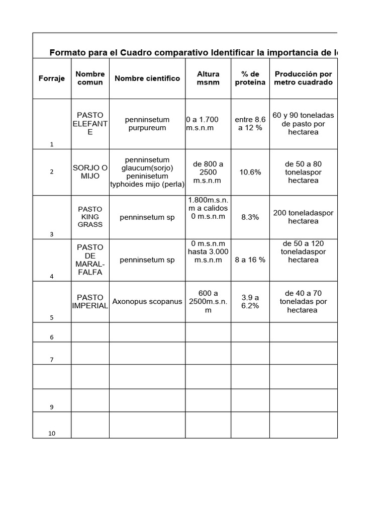 Formato para Hacer El Cuadron Comparativo 09090990 | PDF | Pasto ...