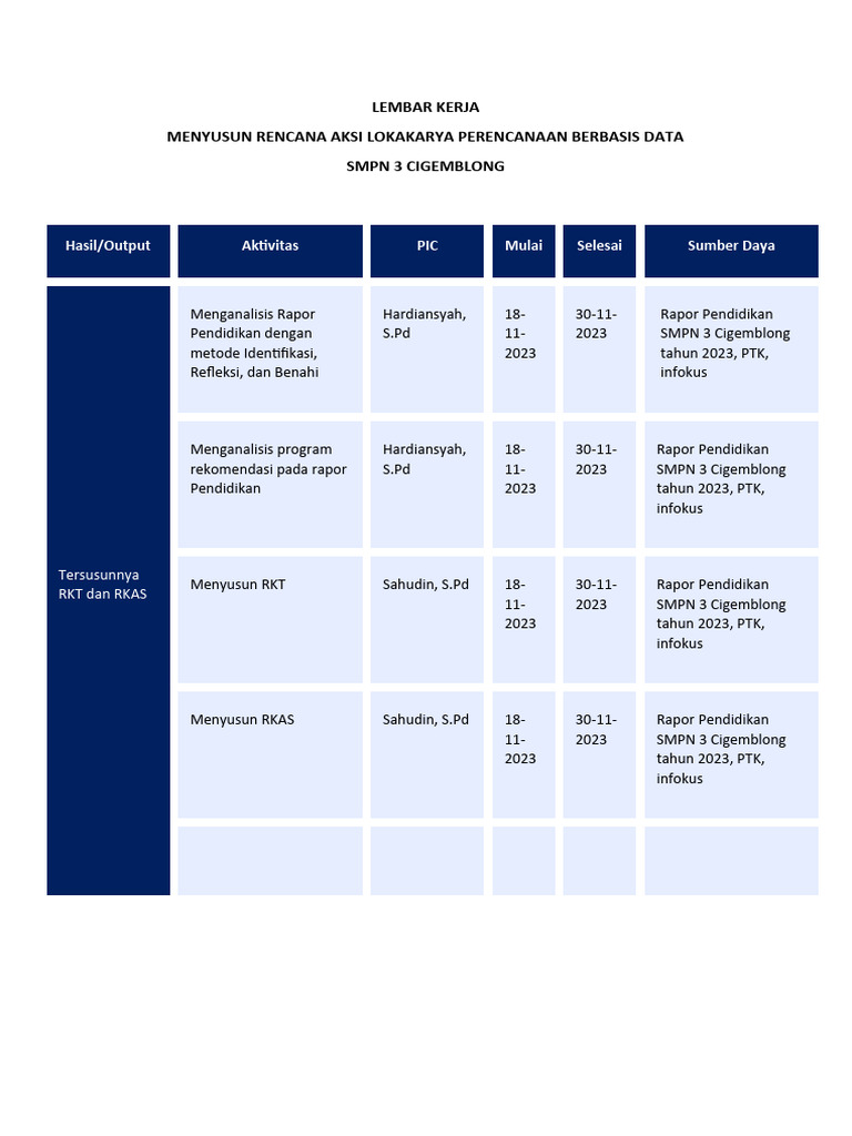 Rencana Aksi Lokakarya SMPN 3 | PDF