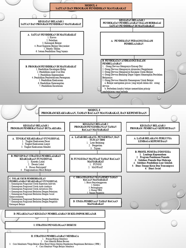 Peta Konsep Modul 4 & 5 | PDF | Karier & Perkembangan | Pengembangan Diri