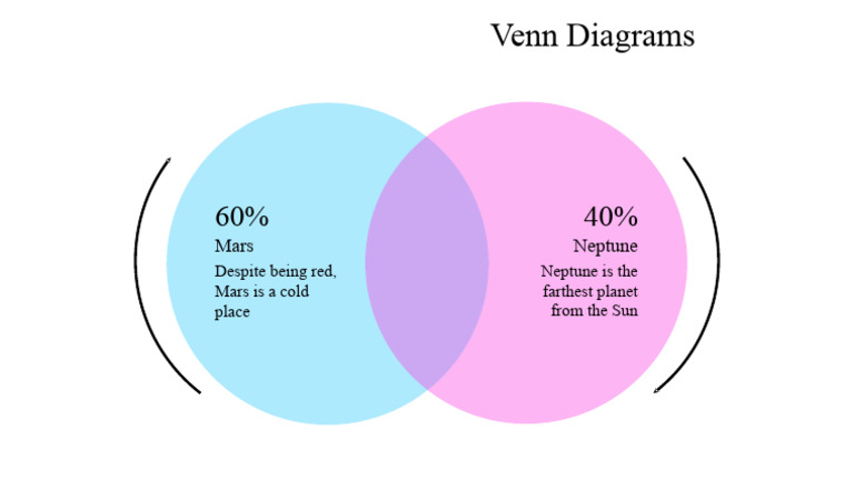Venn Diagrams by Slidesgo - Copie | PDF