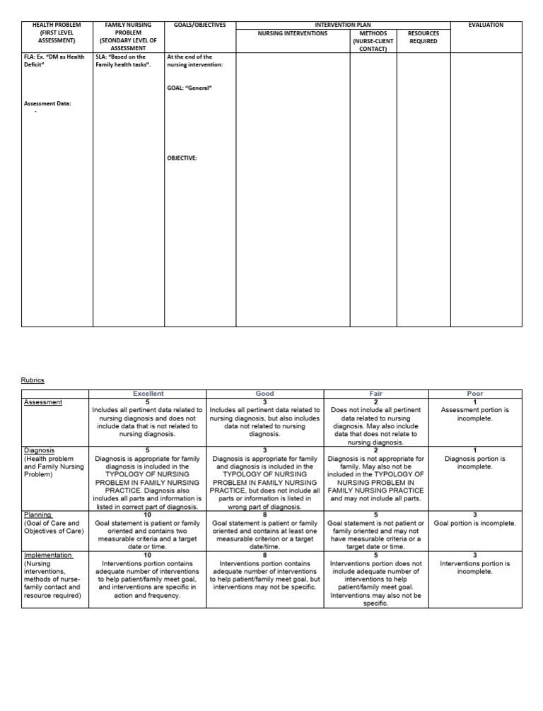 FNCP Format | PDF | Nursing | Medical Diagnosis