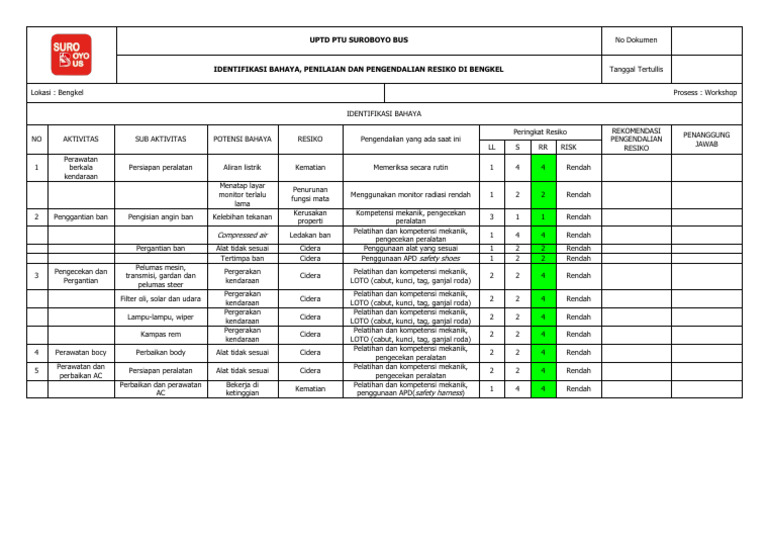 Identifikasi Bahaya, Penilaian Dan Pengendalian Resiko Di Bengkel | PDF