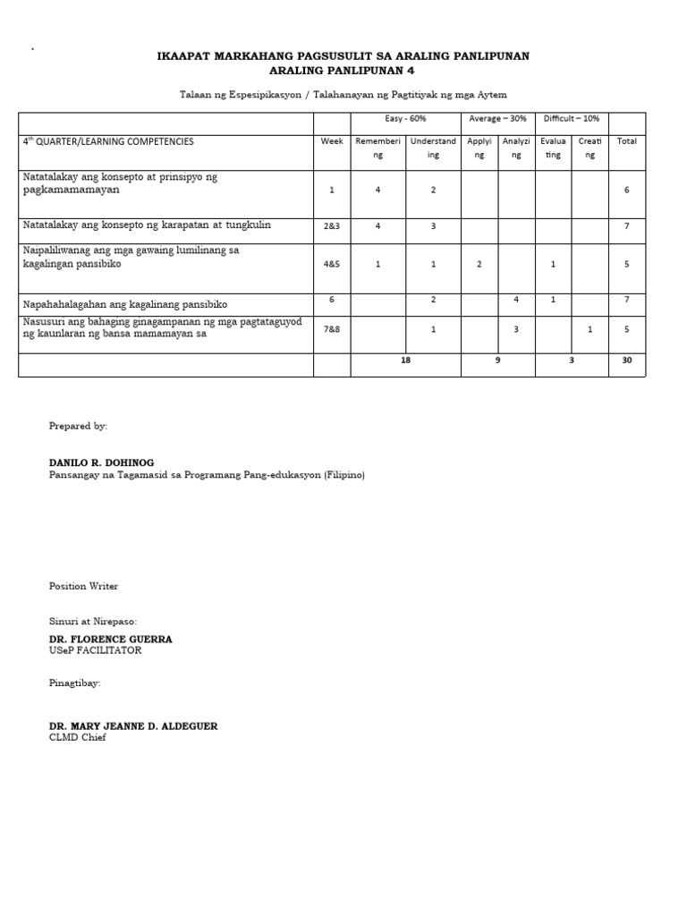 Grade 4 - Ap Q4 Tos | PDF