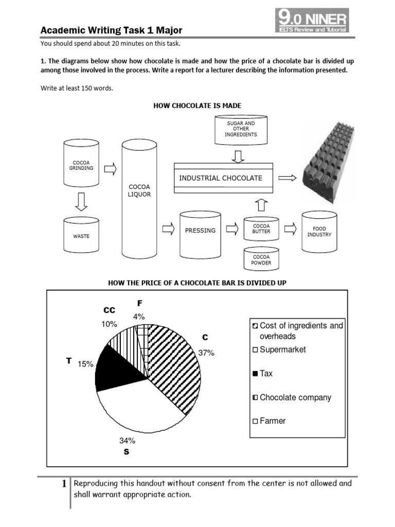 Wt1taskcardschocolatebar 210203 080008 | PDF | Chocolate | Cocoa Solids