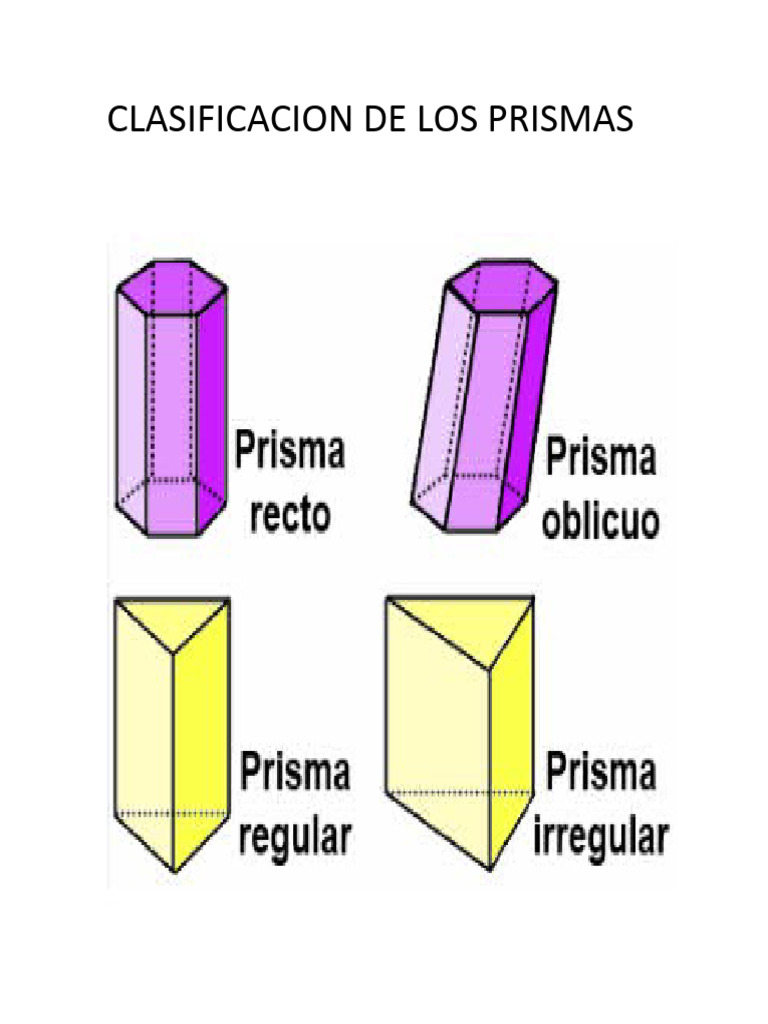 Clasificación de Prismas: Tipos y Características | PDF
