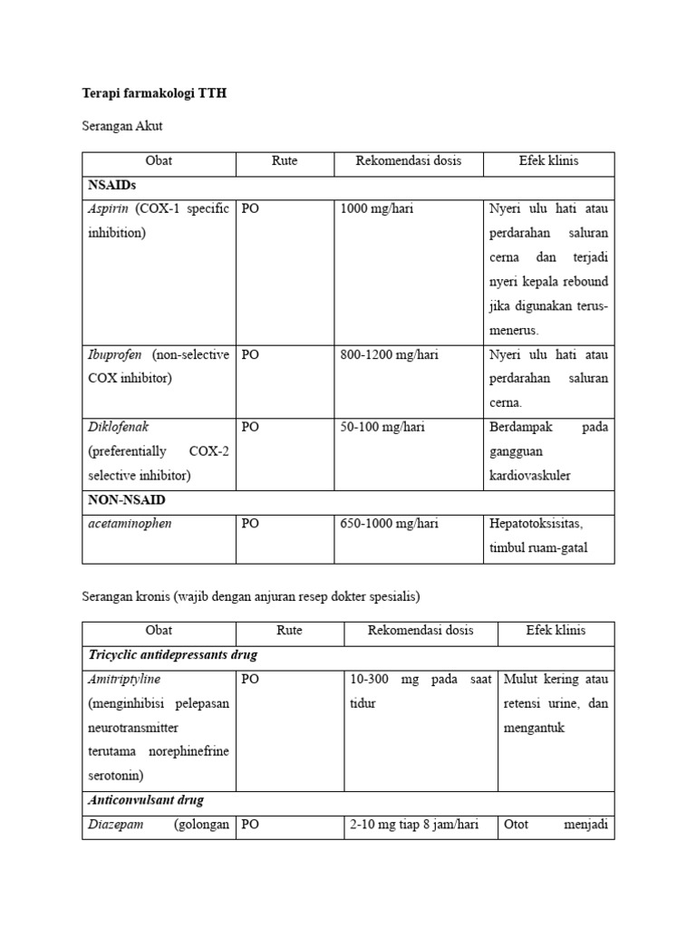 Lo 5 Farmakologi TTH | PDF