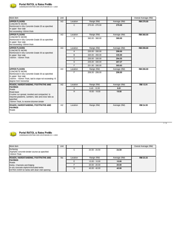 Ratol Rates Report 23.11.2023 - 3 | PDF | Composite Material ...