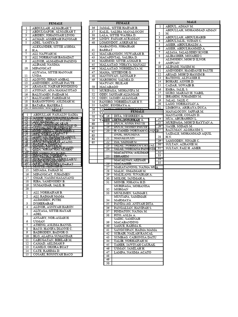 g10 & g8 Students' List | PDF