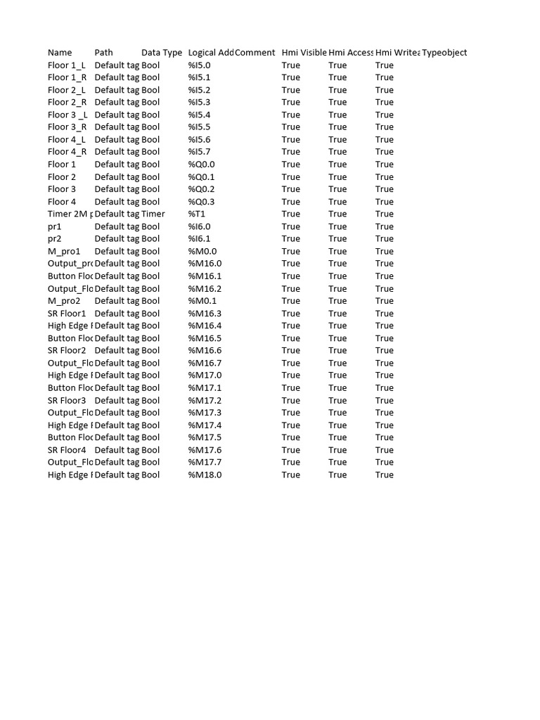 Bxcbnvcnvxcnnövxcön | PDF