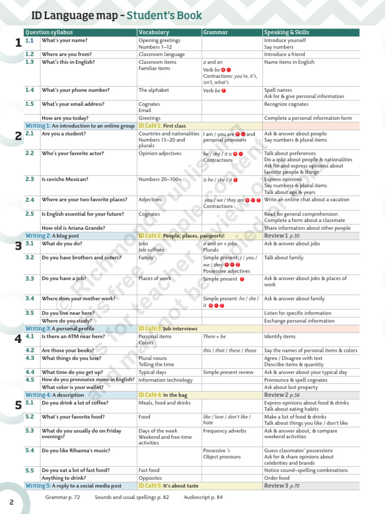 English ID Starter 2nd Edition Overview | PDF | English Language | Plural
