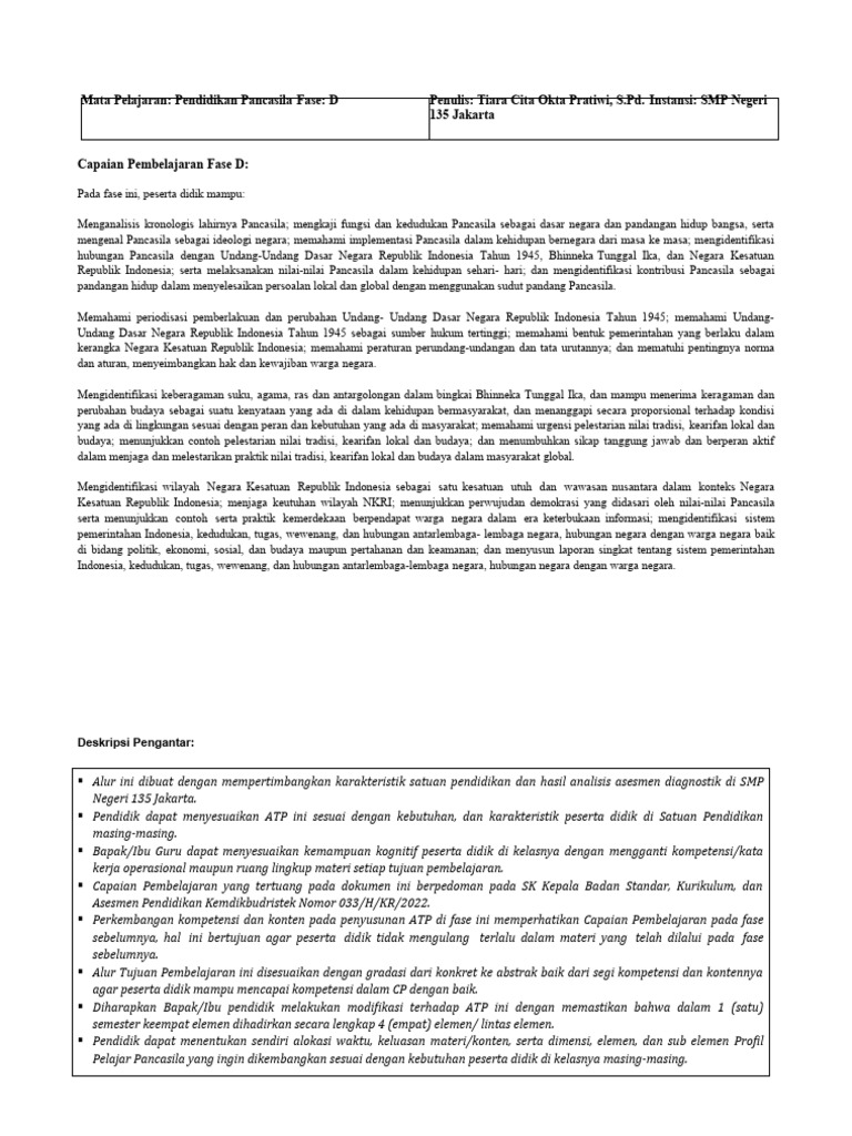 Contoh CP ATP PKN | PDF