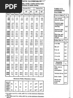 Ansi b17 1 Keys and Keyseats | PDF | Engineering Tolerance | Machines