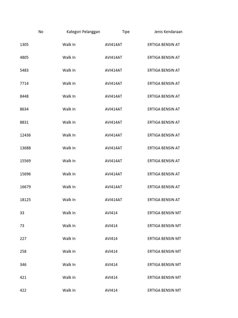 Sro Dalam Kota (Kedaton& Natar) | PDF