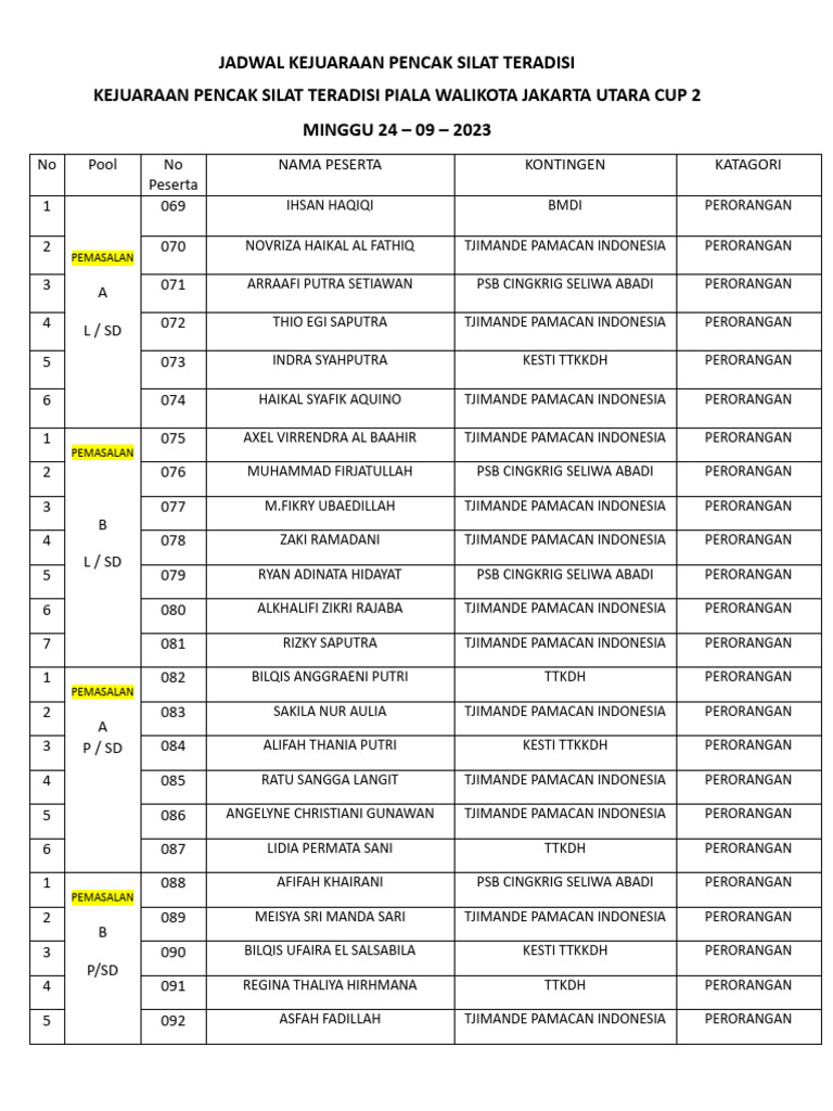 Jadwal Kejuaraan Pencak Silat 2023 | PDF