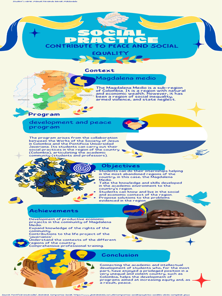 Infographic - Social Practice. Contribute To Peace and Social Equality ...