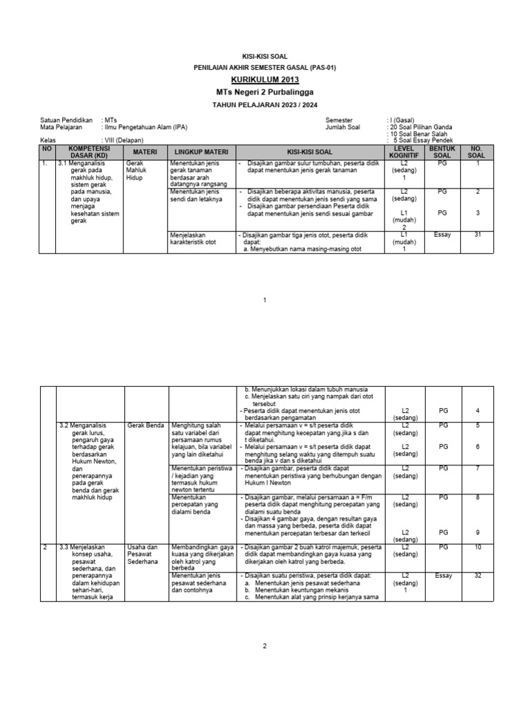 Kisi-Kisi Soal Ipa Pas I Kelas 8 2022-2023 | PDF
