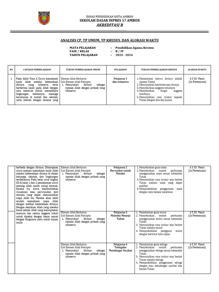 Analisis CP - Pak - K1 | PDF