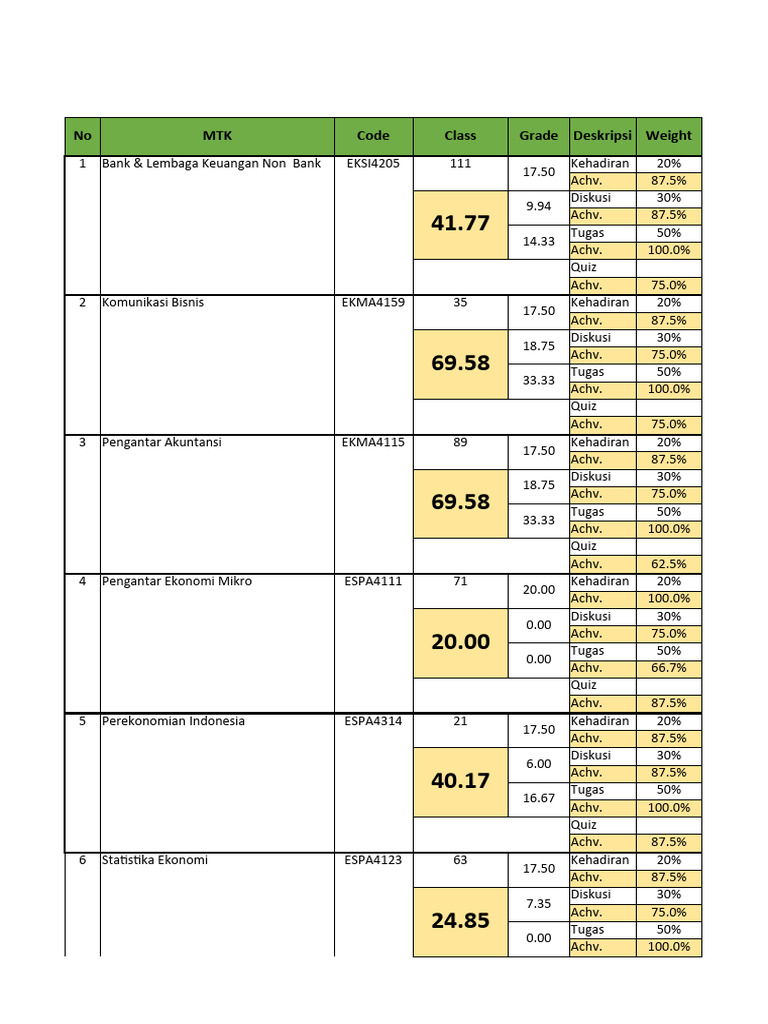 S02 - Monitoring Dashboard | PDF