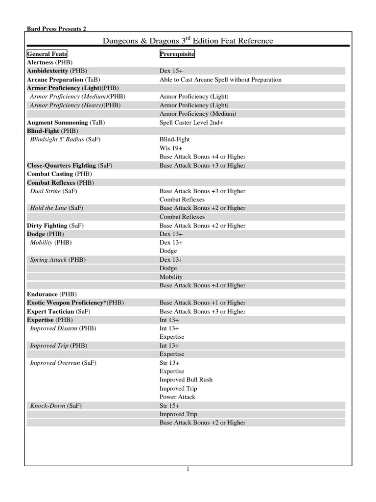 Feat_ref | PDF | Dungeons & Dragons | D20 System