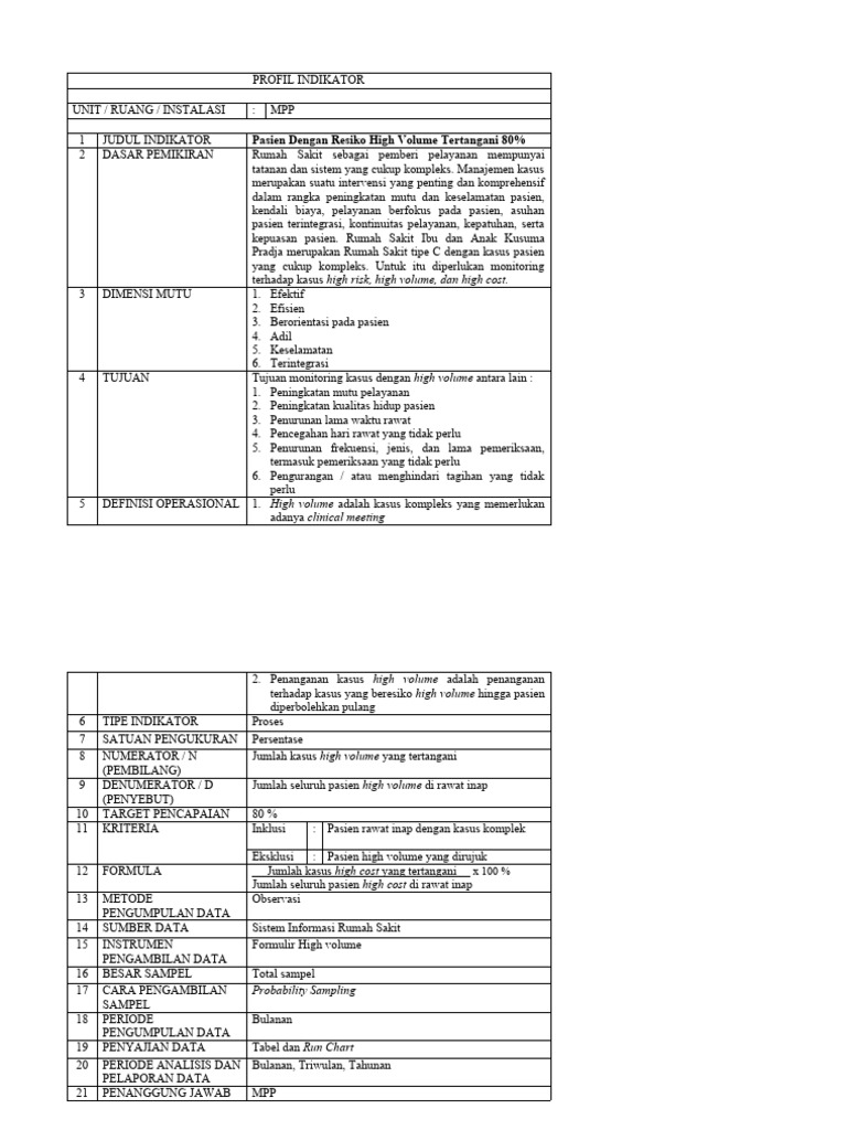 Indikator Mutu Unit MPP | PDF