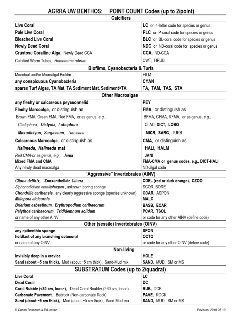 Coral and Algal Species Codes Guide | PDF | Coral | Aquatic Organisms