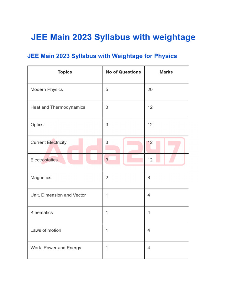 JEE Main 2023 Syllabus With Weightage | PDF | Chemistry | Physics