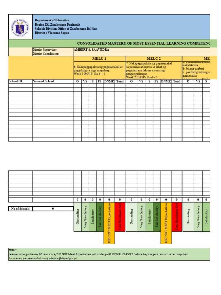 Q2 Melc Esp Consol | PDF