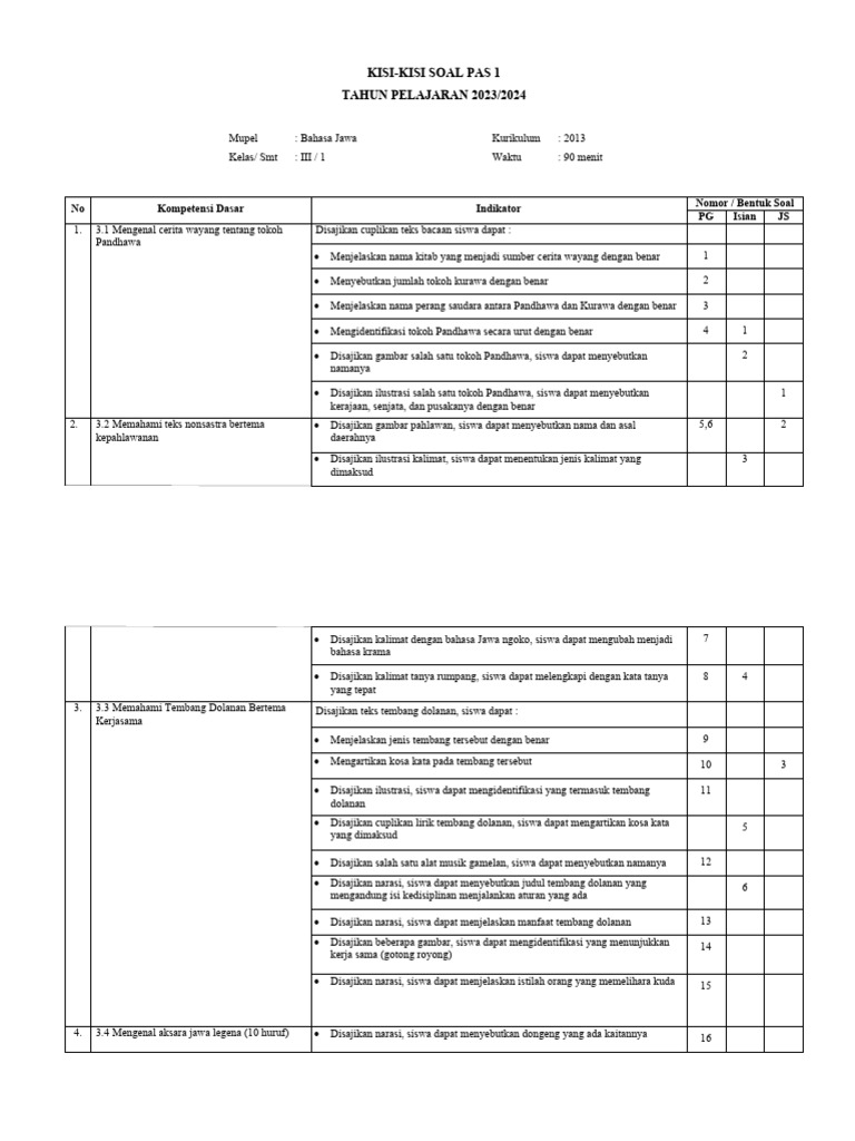 BJ - Kisi-Kisi Soal PAS 1 Bahasa Jawa Kelas 3 | PDF