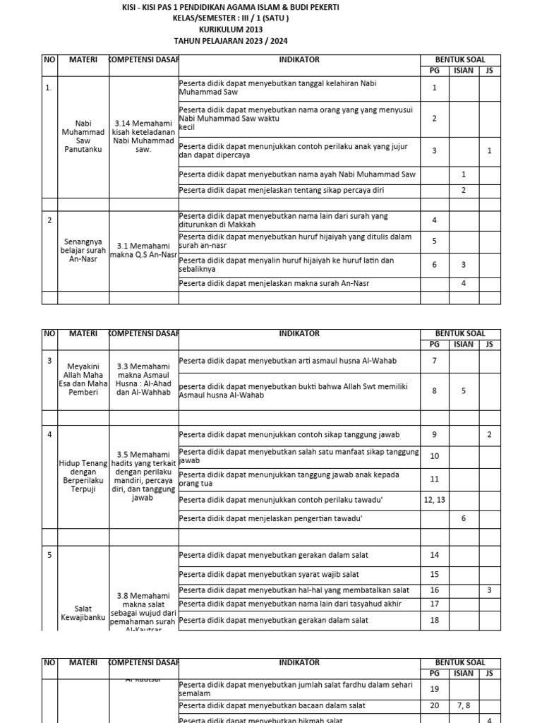 Pai 3 - Kisi - Kisi Pai Pas 1 Kelas Iii | PDF