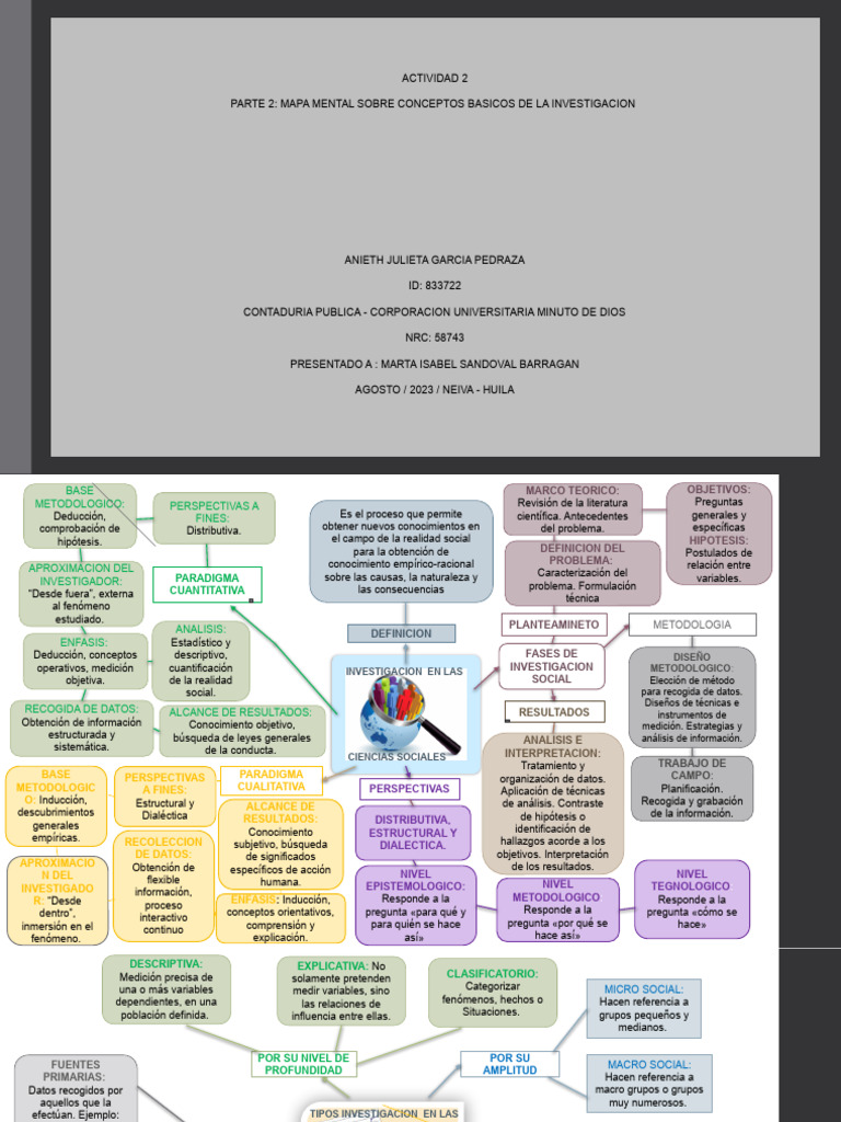 ACTIVIDAD 2- MAPA MENTAL- INVESTIGACION FORMATIVA | PDF | Conocimiento ... ACTIVIDAD 2- MAPA MENTAL- INVESTIGACION FORMATIVA | PDF | Conocimiento ...