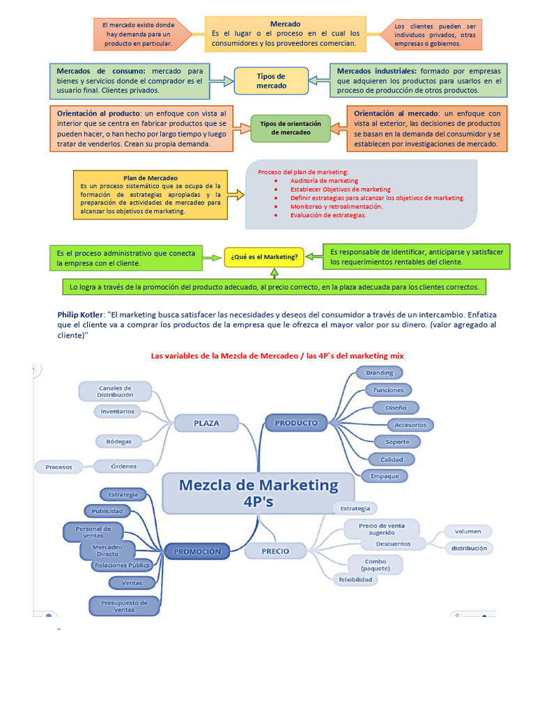 Marketing MIX | PDF | Marketing | Producto (Negocio)