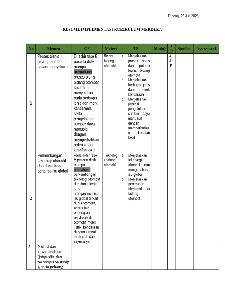 Resume Implementasi Kurikulum Merdeka | PDF
