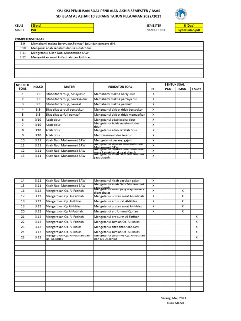 Kisi Kisi Penulisan Soal Penilaian Akhir Semester / Asas SD Islam Al ...