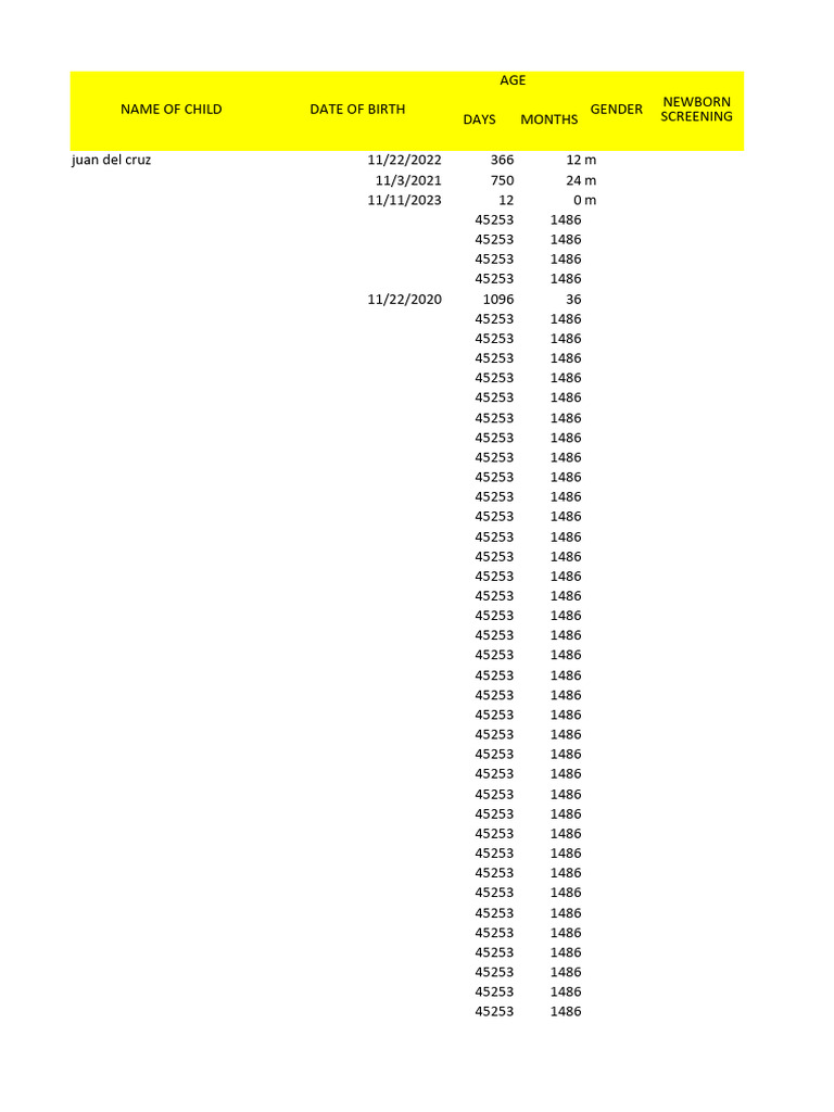 Sample Count Fhsis | PDF | Vaccination | Immunology