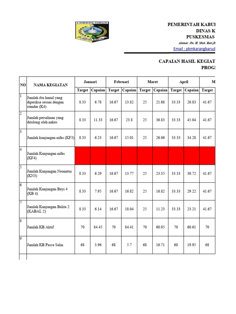 Target Sasaran 2022 | PDF