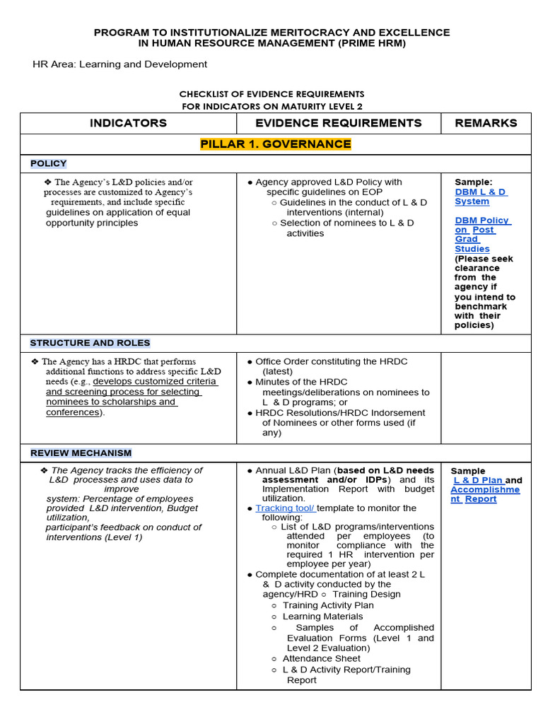 PRIME HRM L&D Evidence Checklist | PDF | Needs Assessment | Human ...