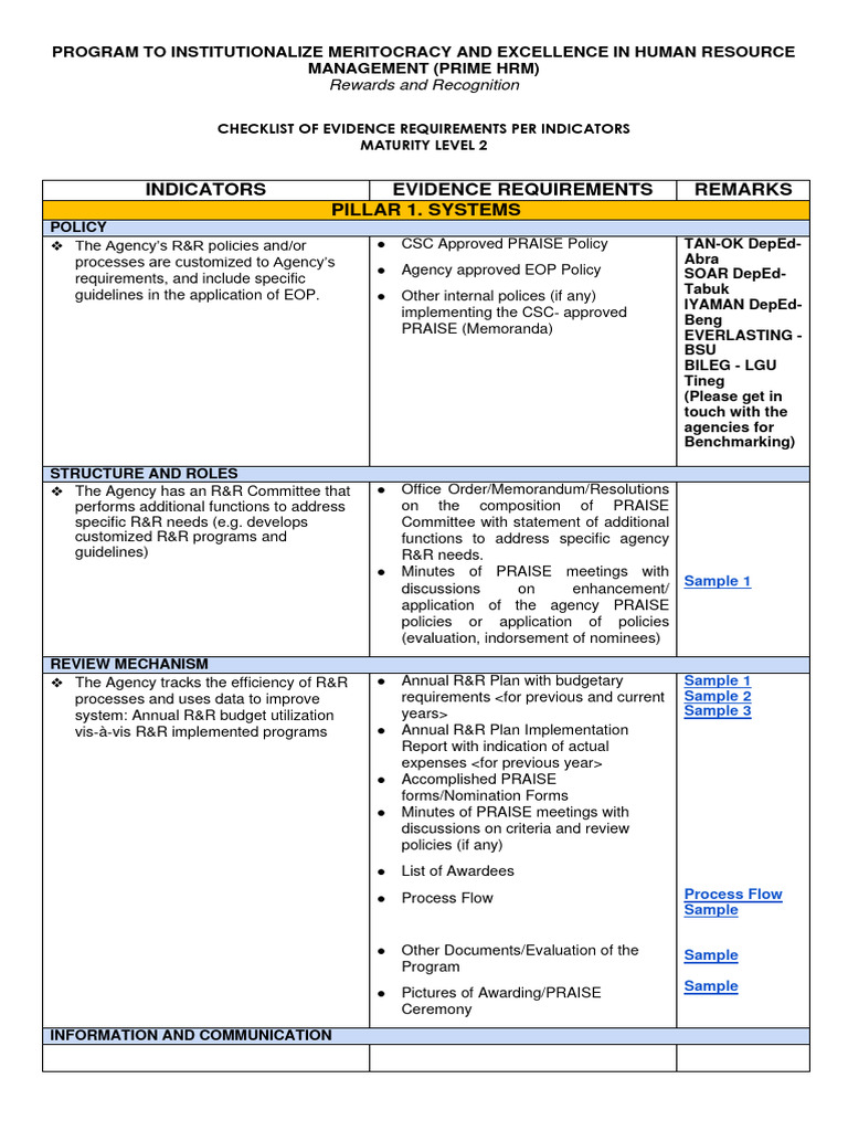 PRIME-HRM Evidence Requirements Checklist - R&R | PDF | Policy | Business