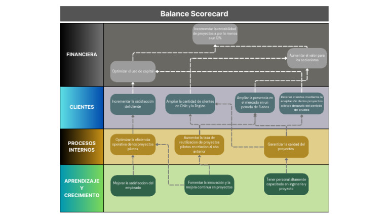 Diagrama BSC | PDF