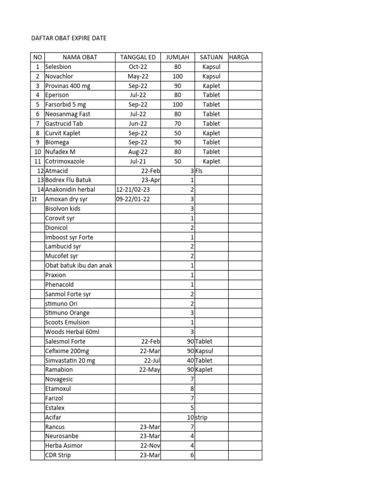 Obat Ed Terbaru Update 2023 | PDF | Narkoba | Farmakologi