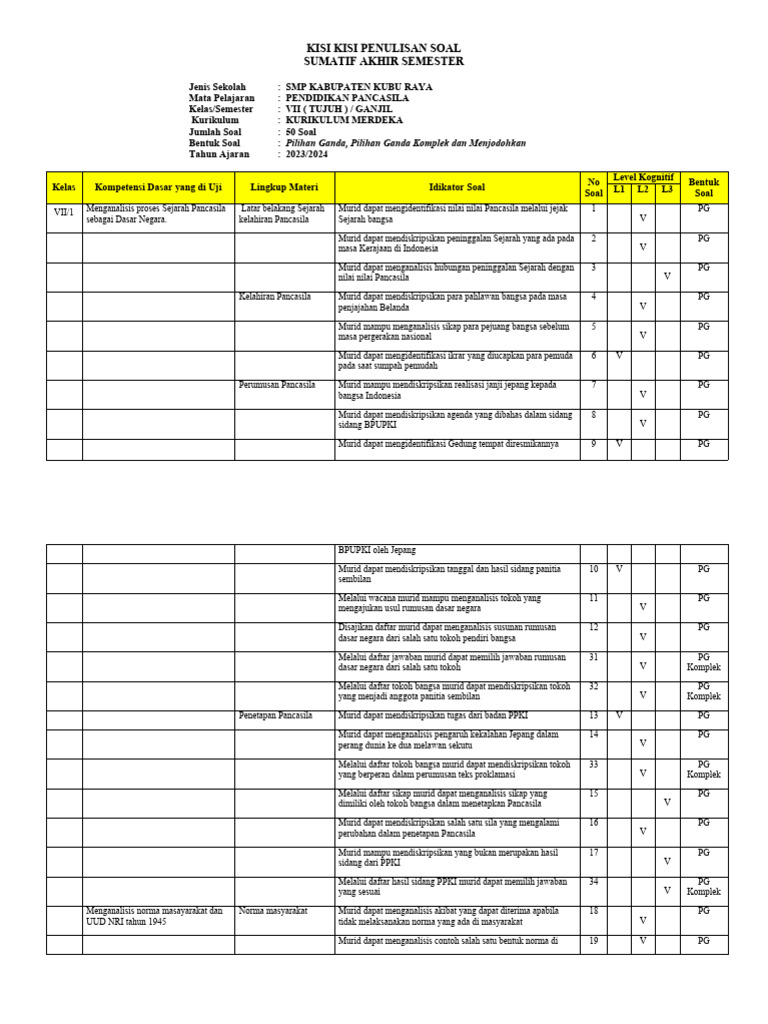 KISI KISI PAS PPKN KURMER KLS VII 2023-2024 | PDF