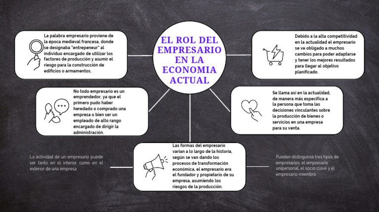 El Rol Del Empresario | PDF | Iniciativa empresarial | Business