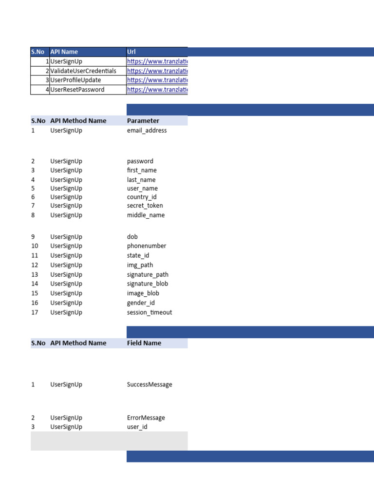 API Documentation | PDF | Password | User (Computing)