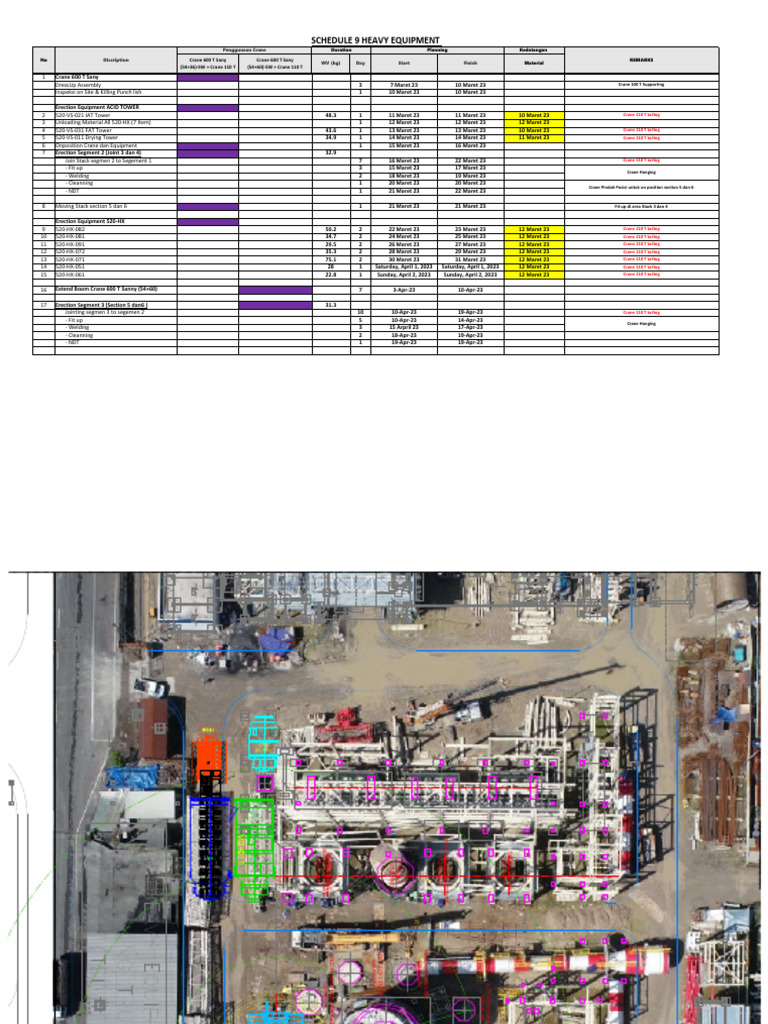 Crane Erection and Equipment Schedule | PDF | Crane (Machine ...