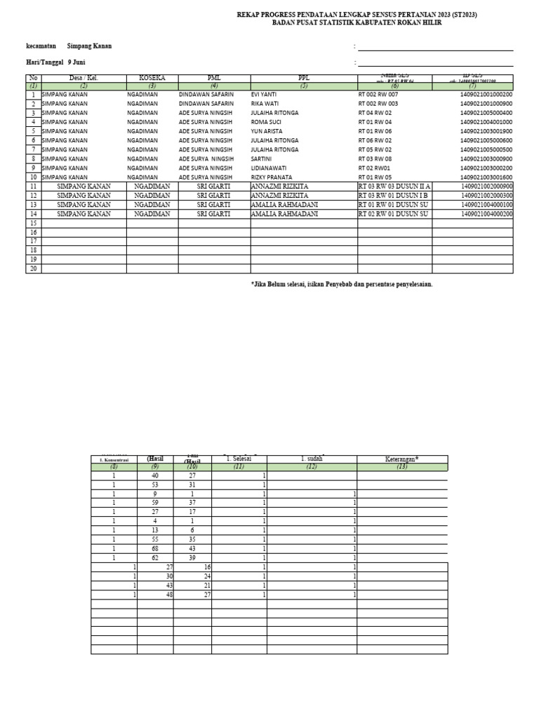 Rekap Sensus Pertanian Rokan Hilir 2023 | PDF