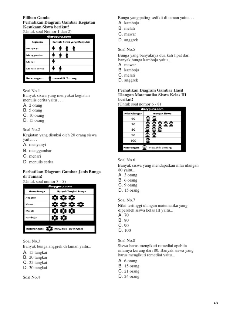 Soal Uas MTK Diagram Batang Alma | PDF | Metode & Bahan Ajar