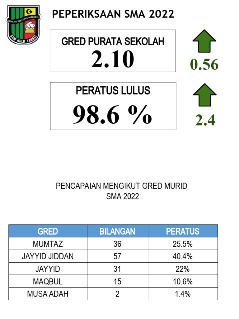 Analisis SMA 22 | PDF