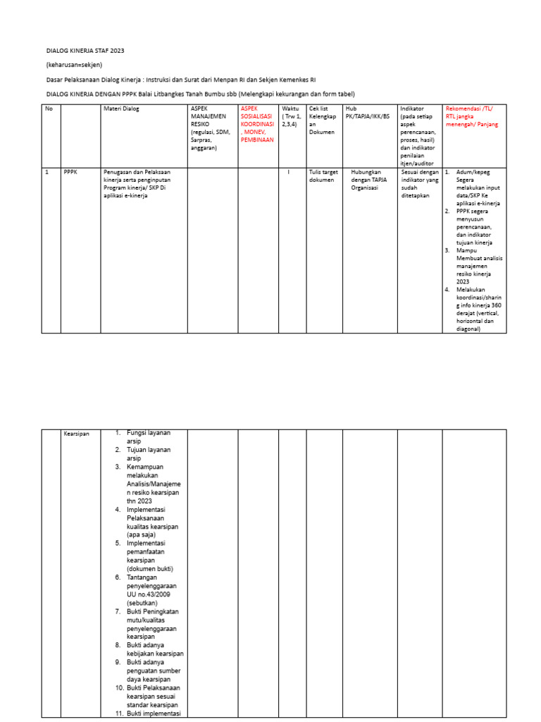 Dialog Kinerja PPPK 2023 dan Manajemen Risiko | PDF