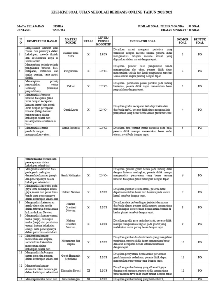 Kisi-Kisi Us Fisika | PDF | Sains & Matematika